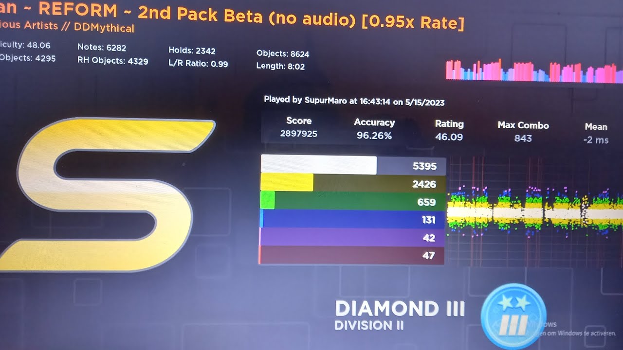 Beta dan 0.95 96.26% Clear - YouTube