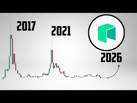 NEO Coin Price Prediction. NEO Realistic targets