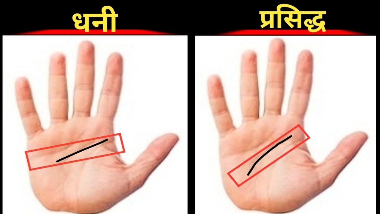 #mindline के बारे में यह नहीं जाना तो कुछ नहीं जाना। Mind line ...