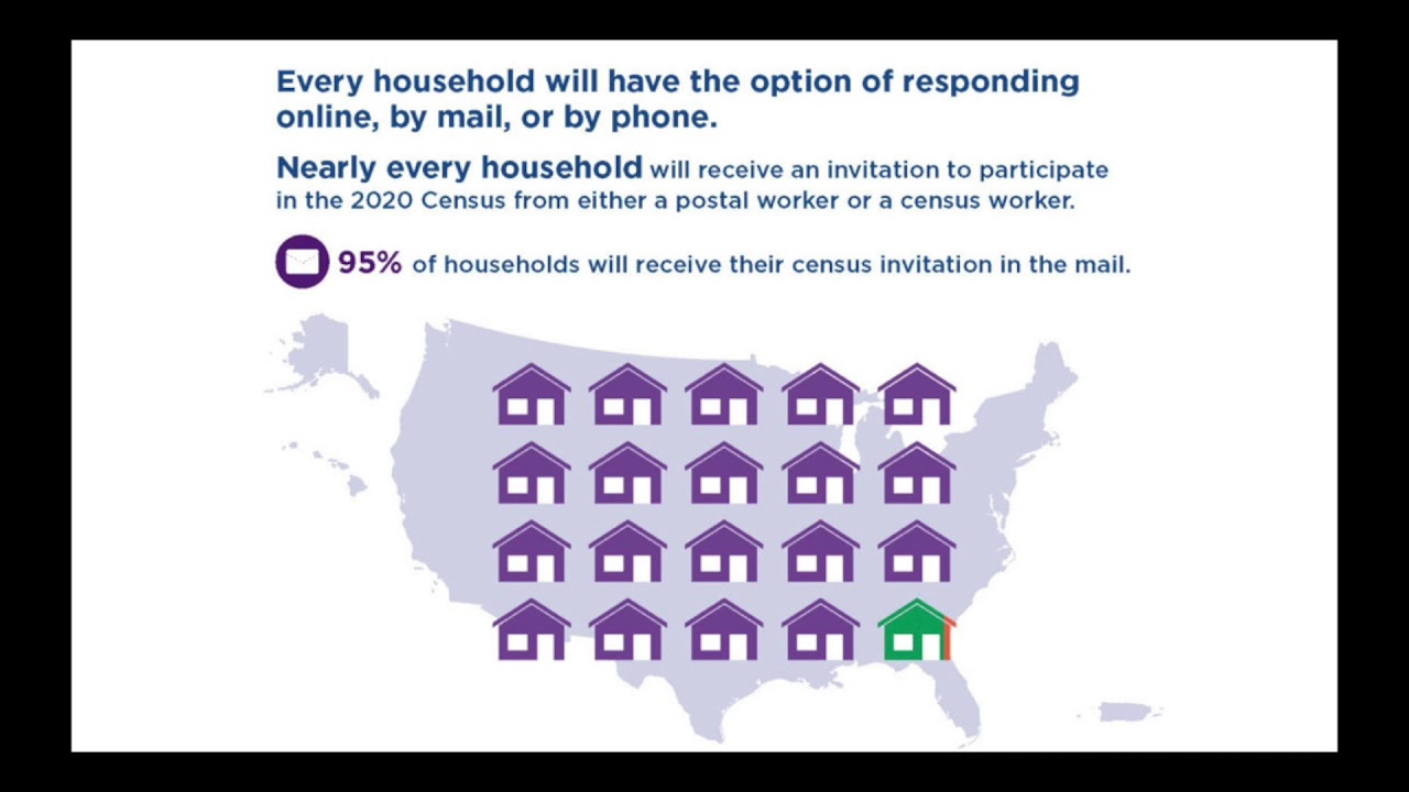 Census PSA 2020 - YouTube