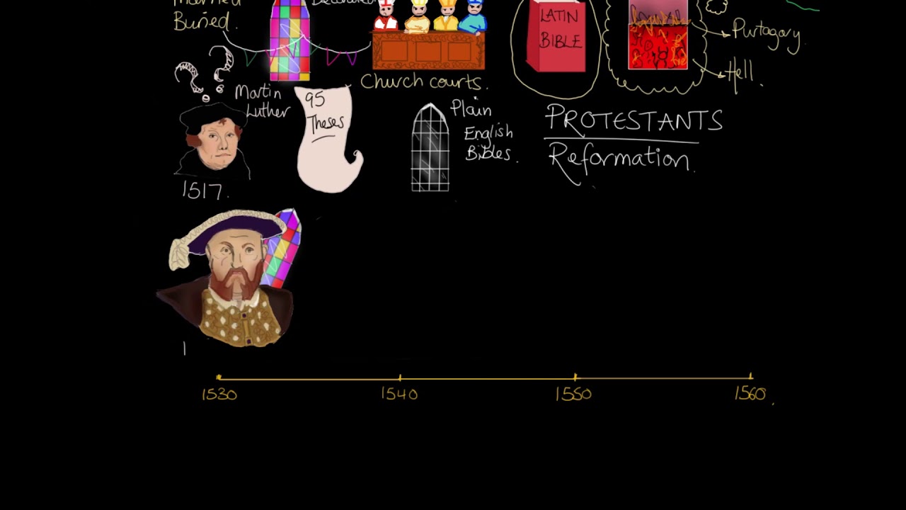 Edexcel GCSE History - Elizabeth I - A Background - YouTube