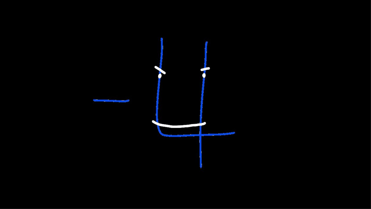 Negative Number lore | -4 - YouTube