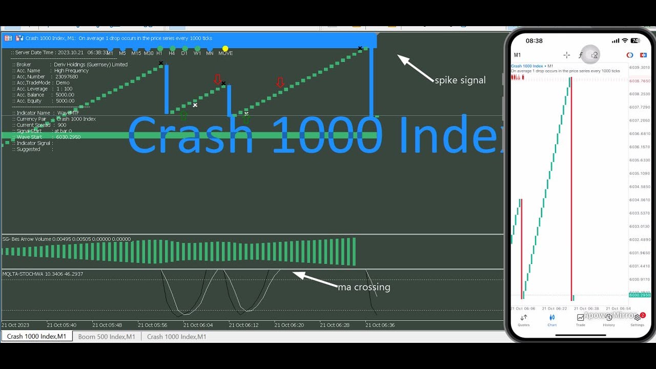 Best boom and crash indicator for mt5 - YouTube