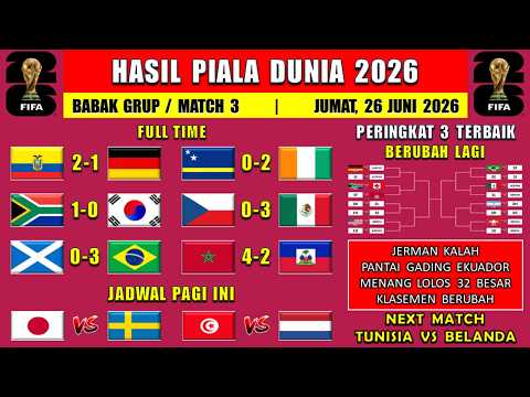 Hasil Piala Dunia 2026 - Ekuador vs Jerman - Curacao vs Pantai Gading - Klasemen Piala Dunia 2026