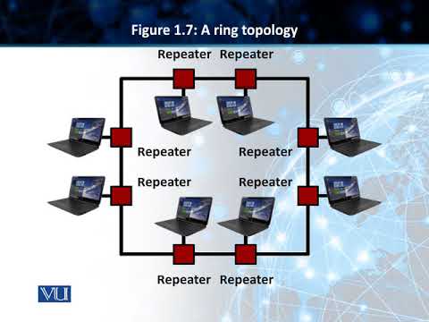 CS601_Topic011 - YouTube