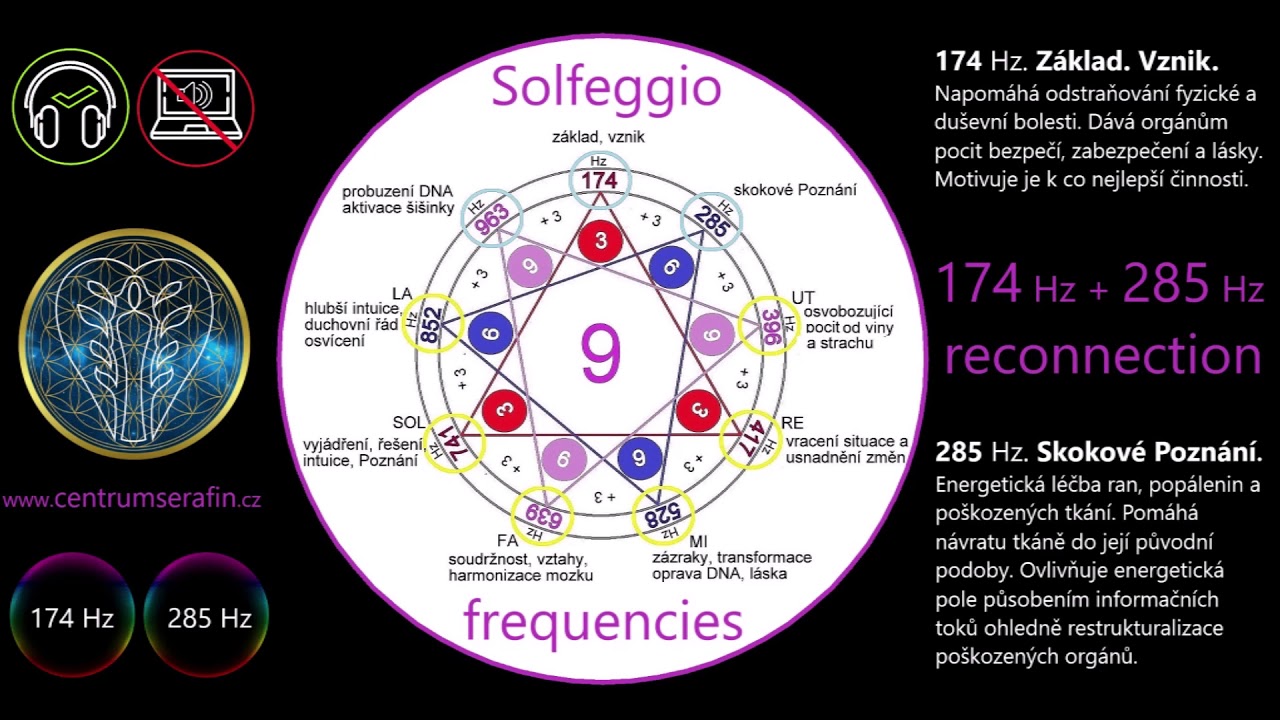SOLFEGGIO FREQUENCIES RECONNECTION 174 Hz 285 Hz - YouTube