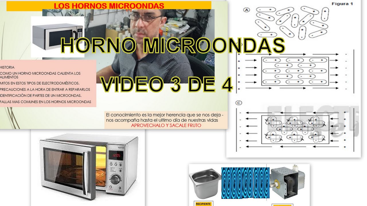 HORNO MICROONDAS RECONOCIMIENTO DE PARTES Y CHEQUEOS VIDEO 3 DE 4 - YouTube