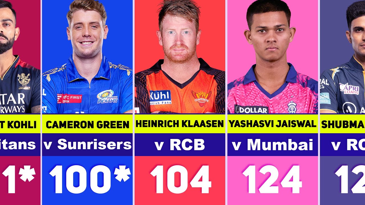 IPL 2023 All Centuries List - YouTube