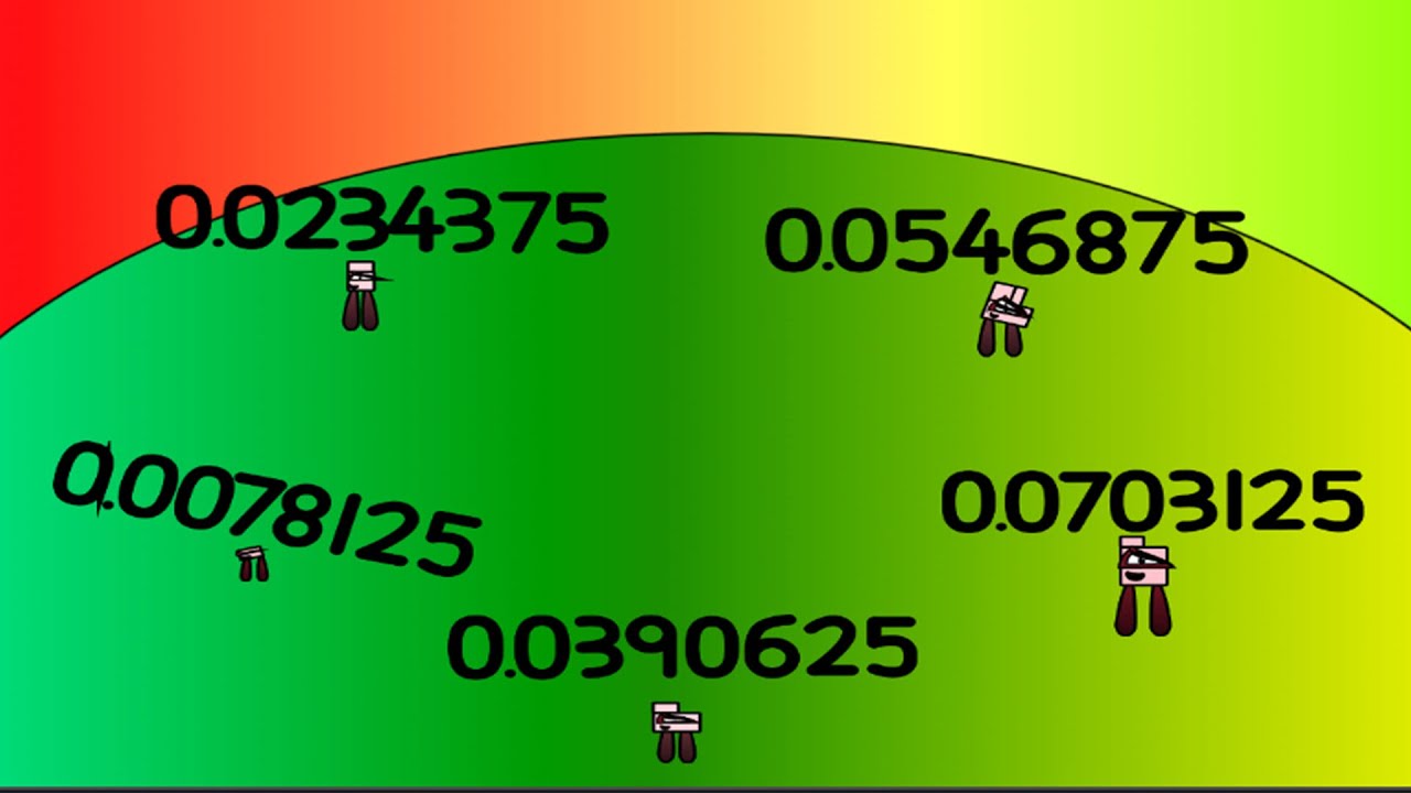 Numberblocks Band 128ths 1 new remix | Zero Point Seven Team - YouTube