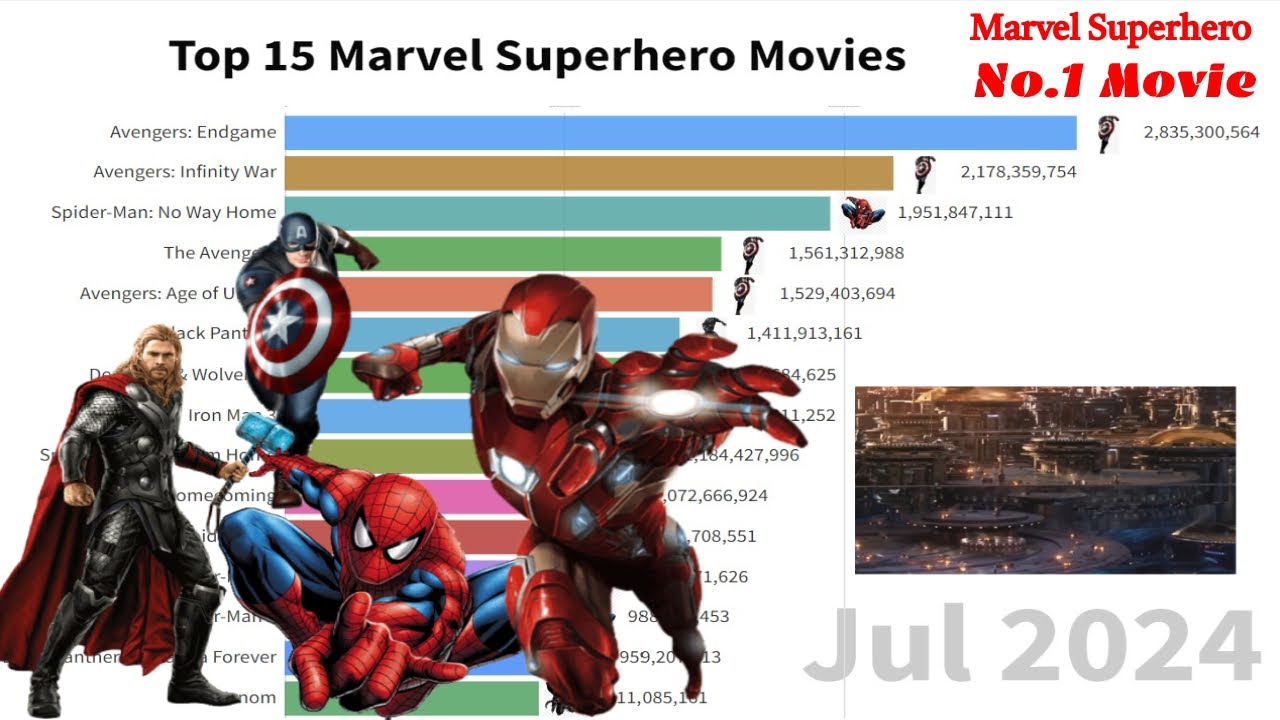 Best 15 Marvel Superhero Movies of All Time (2004 - 2024) - YouTube