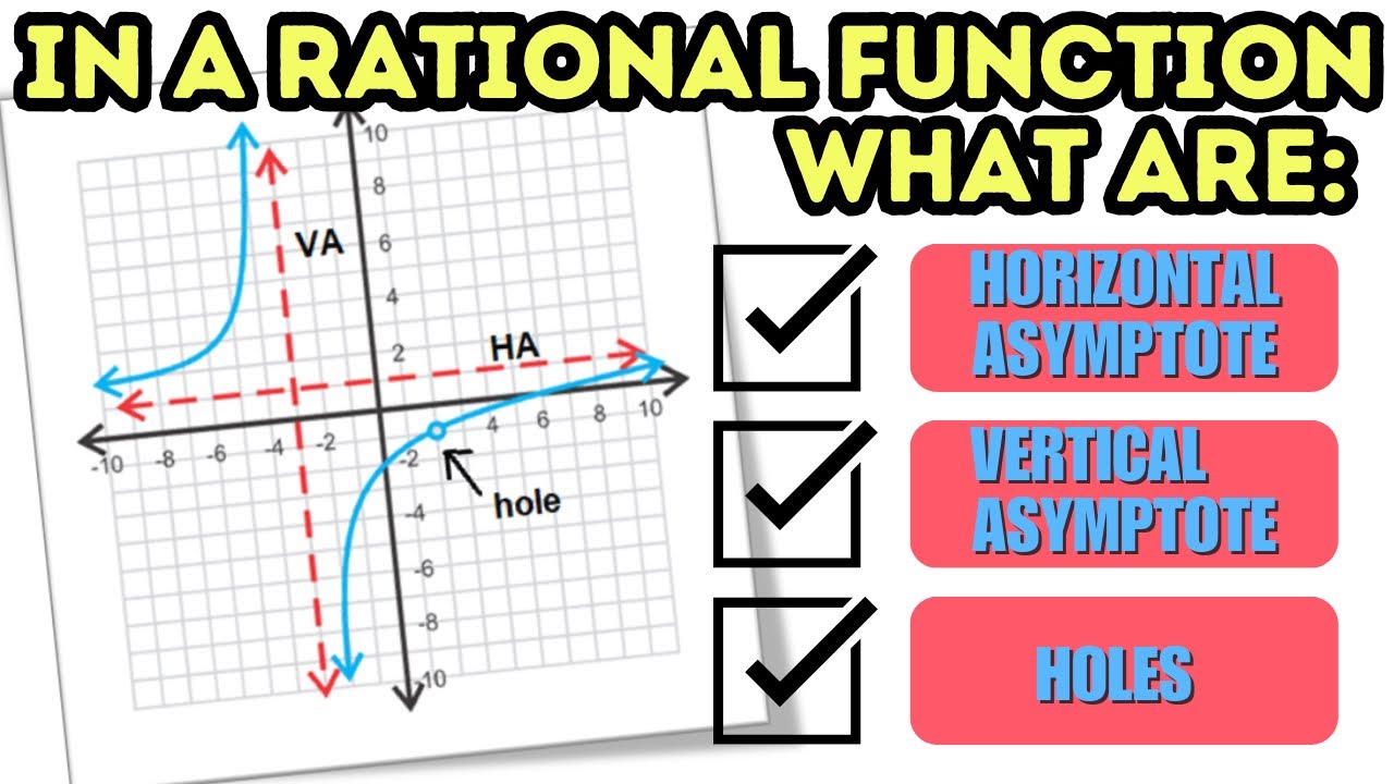 What are Vertical Asymptote, Horizontal Asymptote, Holes, and ...