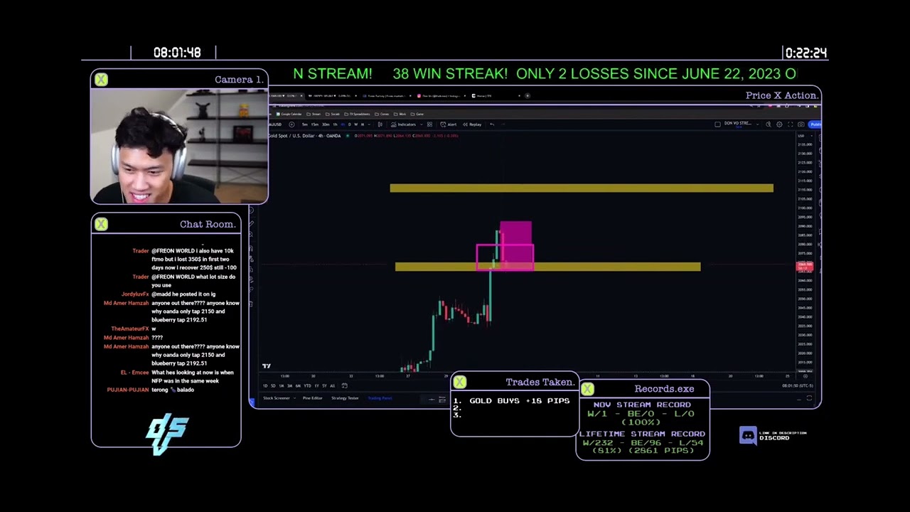 Don Vo breakdown gold analysis 12-4-23 Long, Win, 10 pips - YouTube