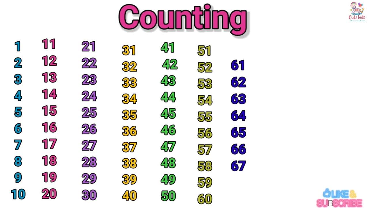 Count to 100|Counting 1 to 100 in english|counting one to hundred ...