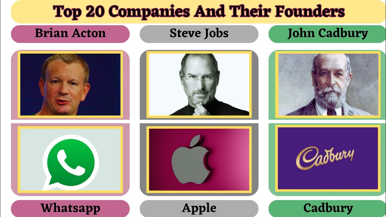 Top 20 Companies and thier Founders list - YouTube