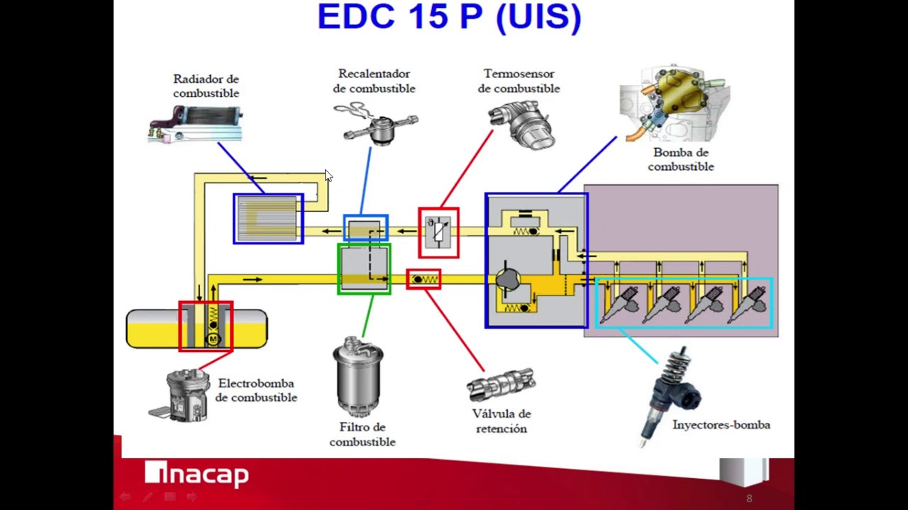 Sistema UIS - YouTube