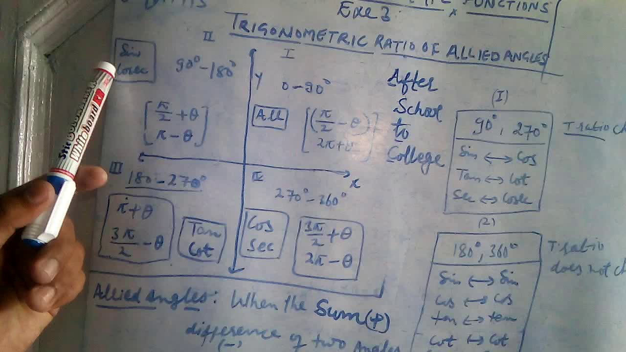 +1maths Trigonometric function ,,, Trigonometric Ratio of Allied angles ...