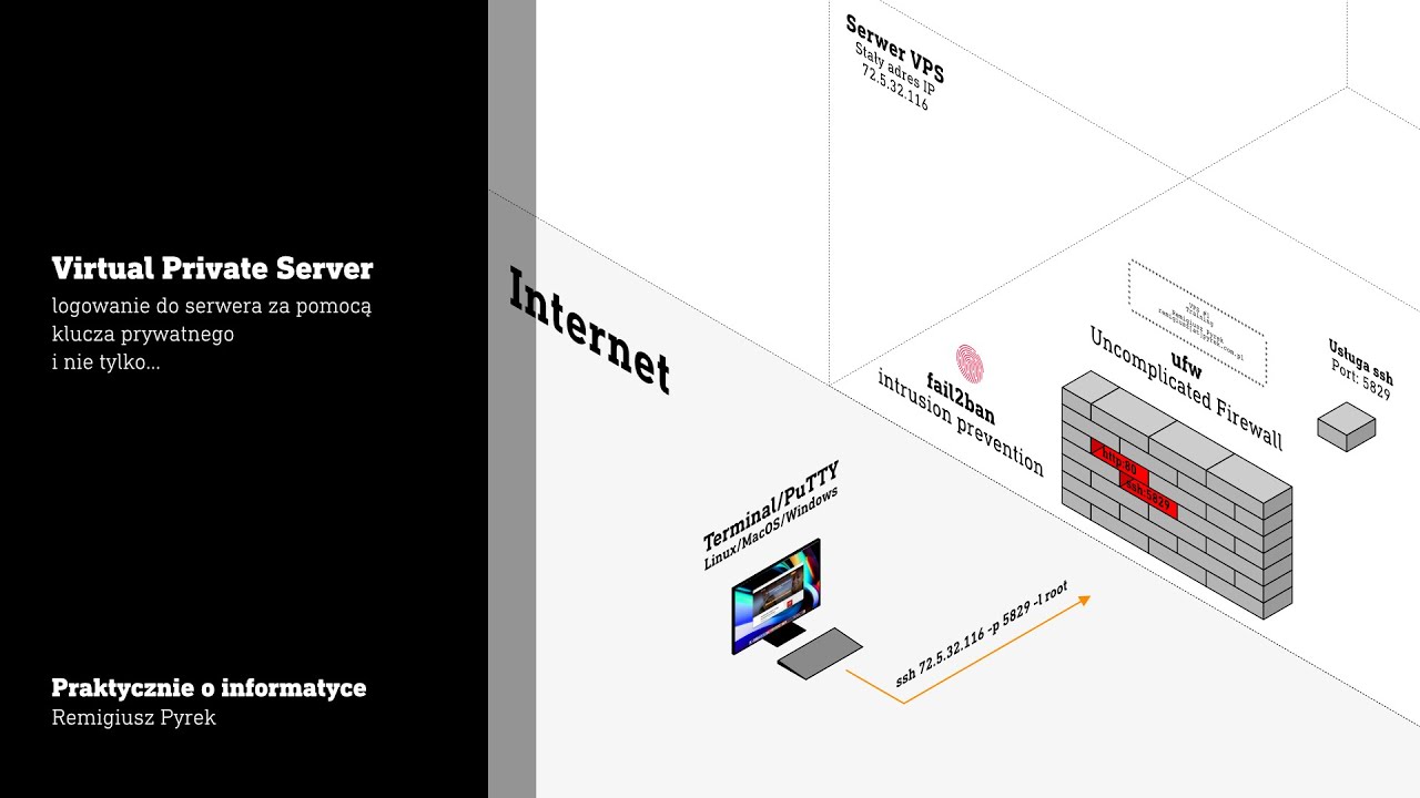 fail2ban, motd oraz public i private key do logowanie na serwerze VPS - YouTube