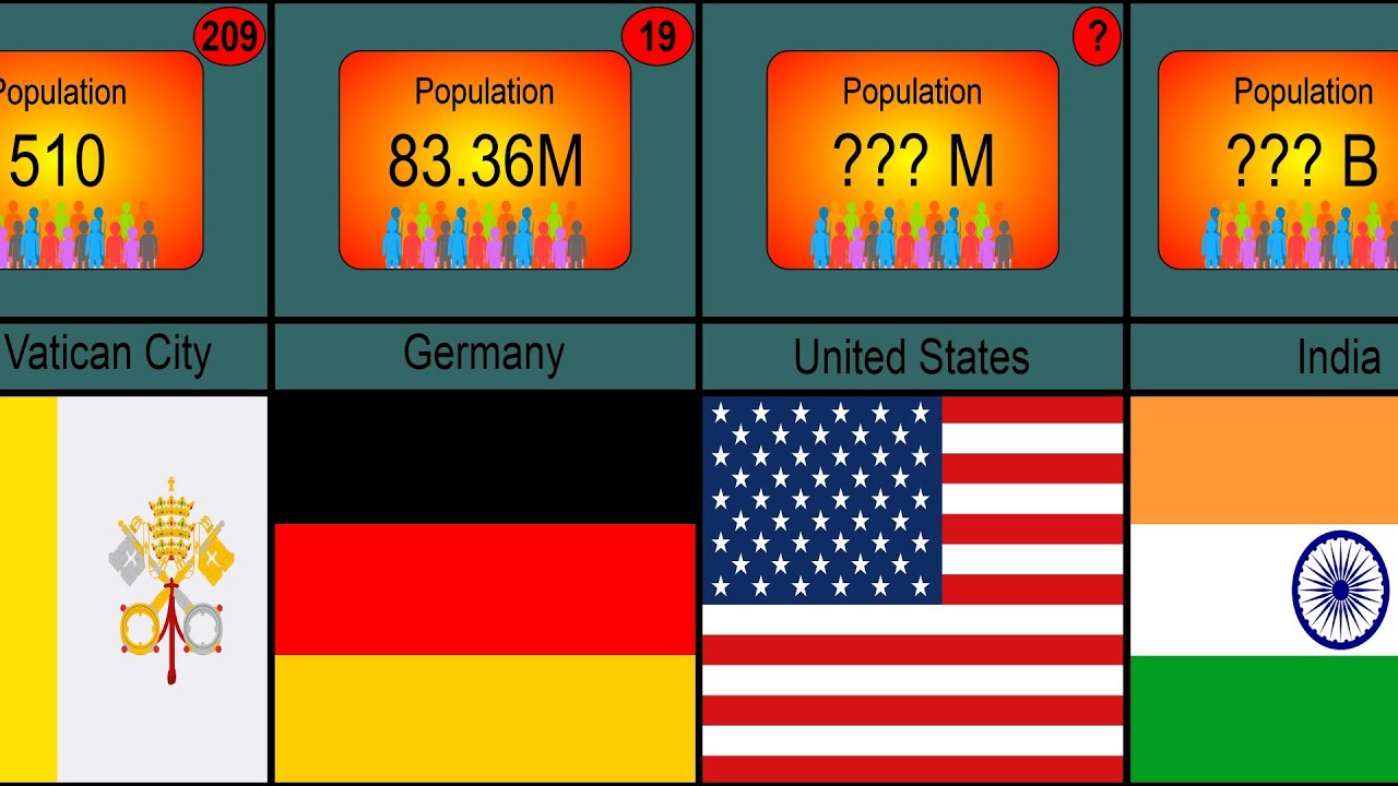 World Population 2023 by Countries and Territories - YouTube