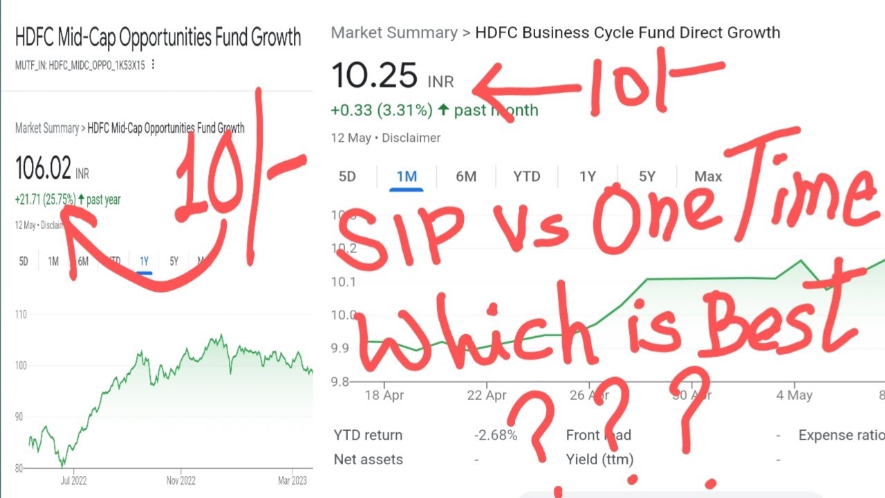 Systematic Investment Plan Vs One-Time Investing | Discover the Best ...