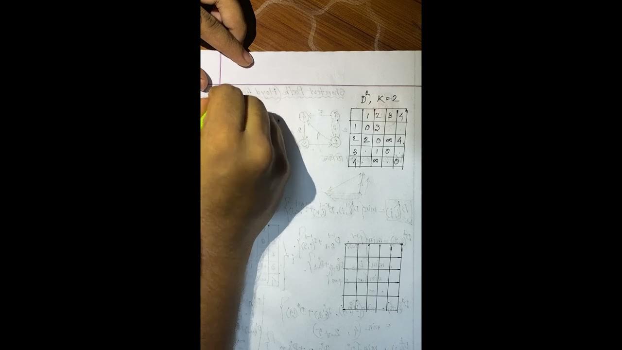 Floyd Warshall Algorithm(Shortest path) | Data structure & Agorithm ...