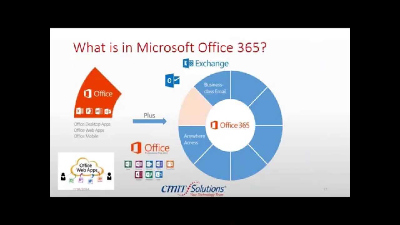 Office 365 Overview 7-10-14 - YouTube