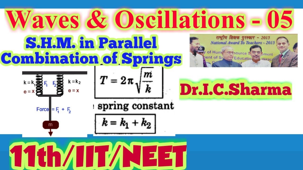 Time Period and Frequency for Springs || SHM in Springs in Parallel ...