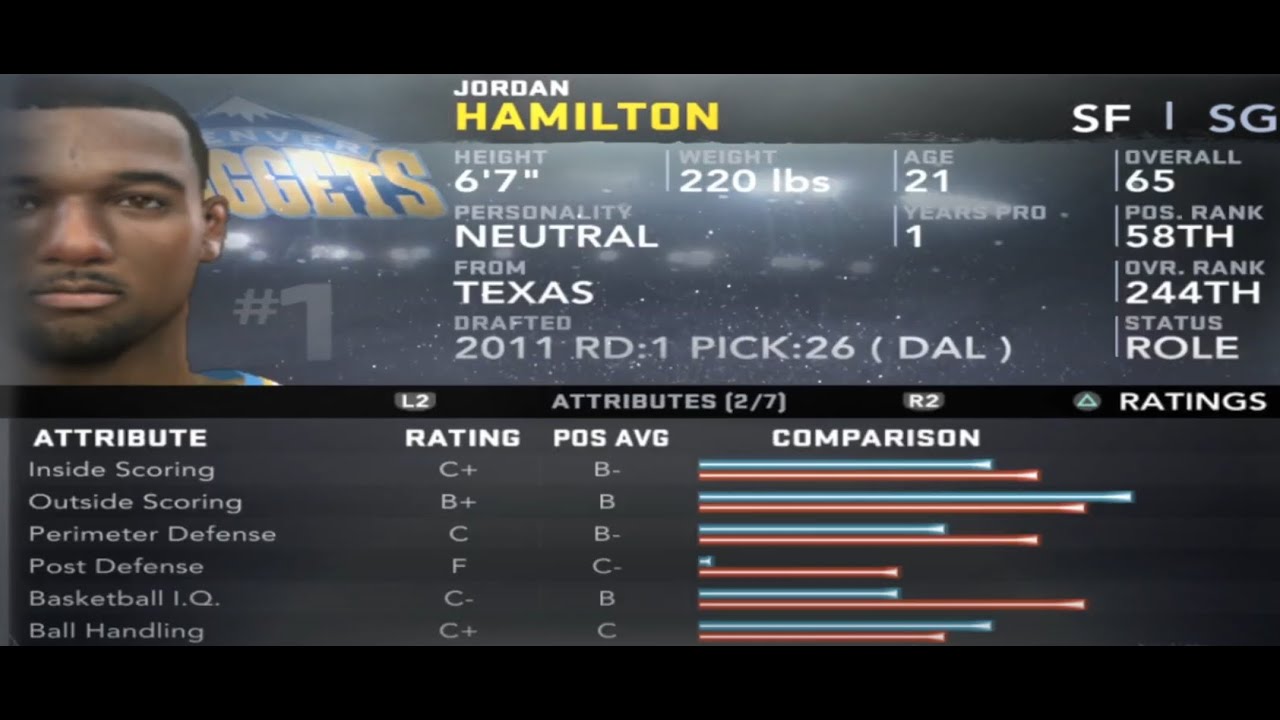 NBA 2k12 Player Ratings: Jordan Hamilton - YouTube