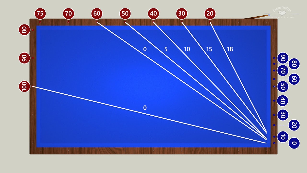 TCBS - The Diamond Systems - YouTube