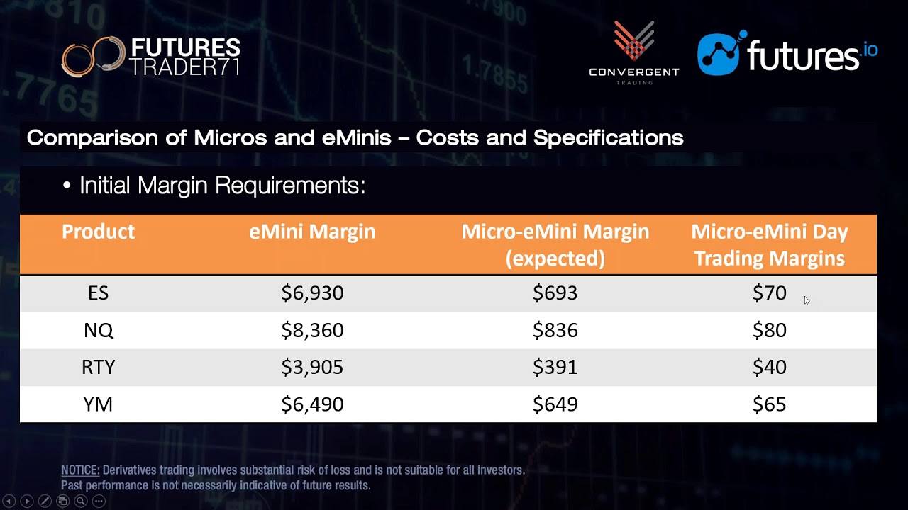 CME Micro Indices : New Trading Opportunities w/FuturesTrader71 - YouTube