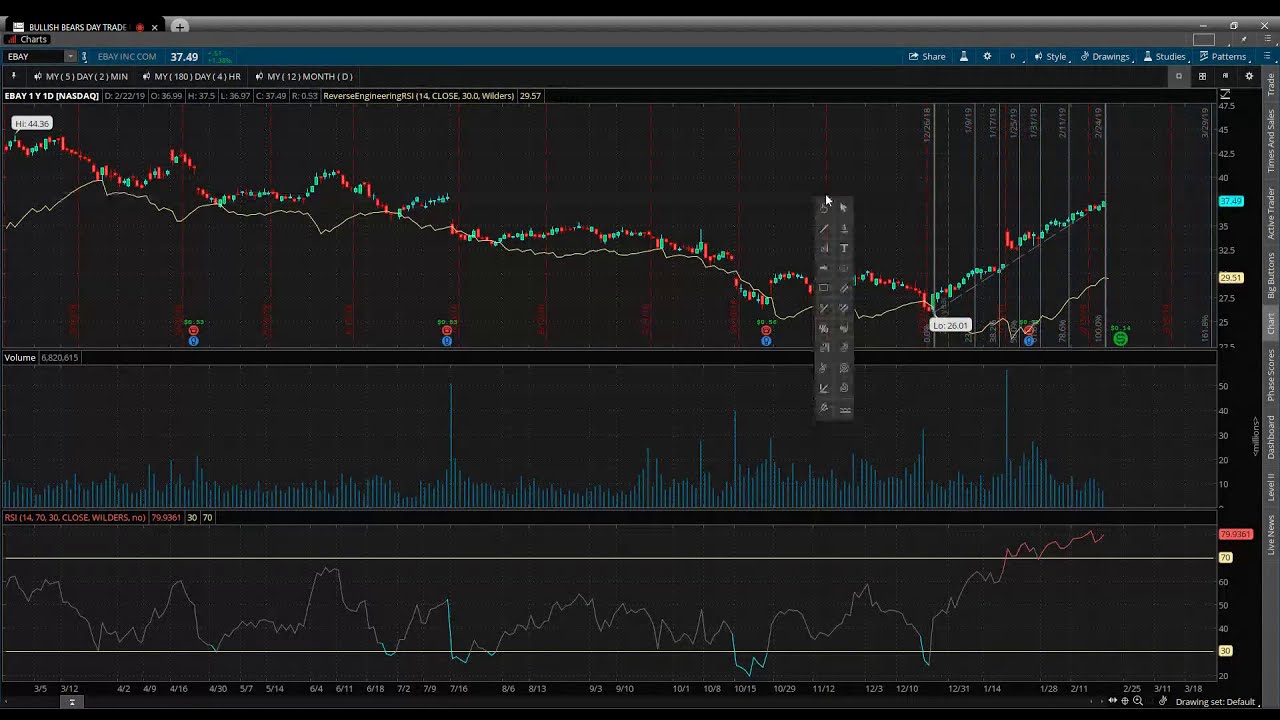 Reverse RSI Explained - YouTube