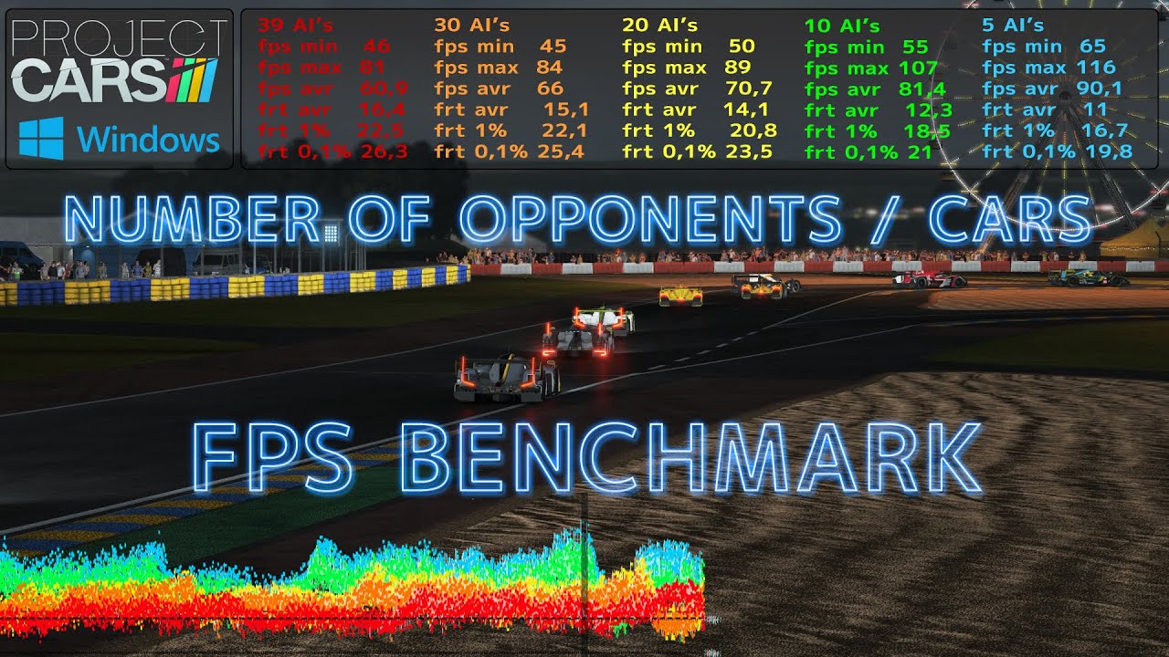 Project CARS | NUMBER of OPPONENTS CARS impact on FPS and FRAMETIME ...