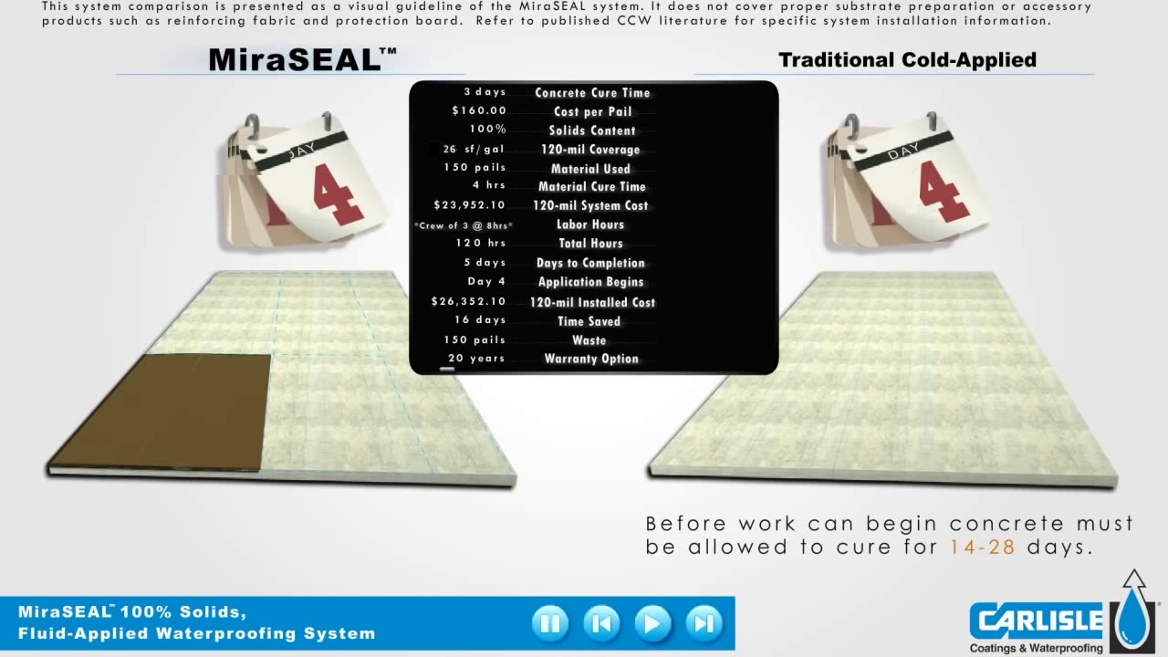 MiraSEAL, a Cold Applied Time Saver - YouTube