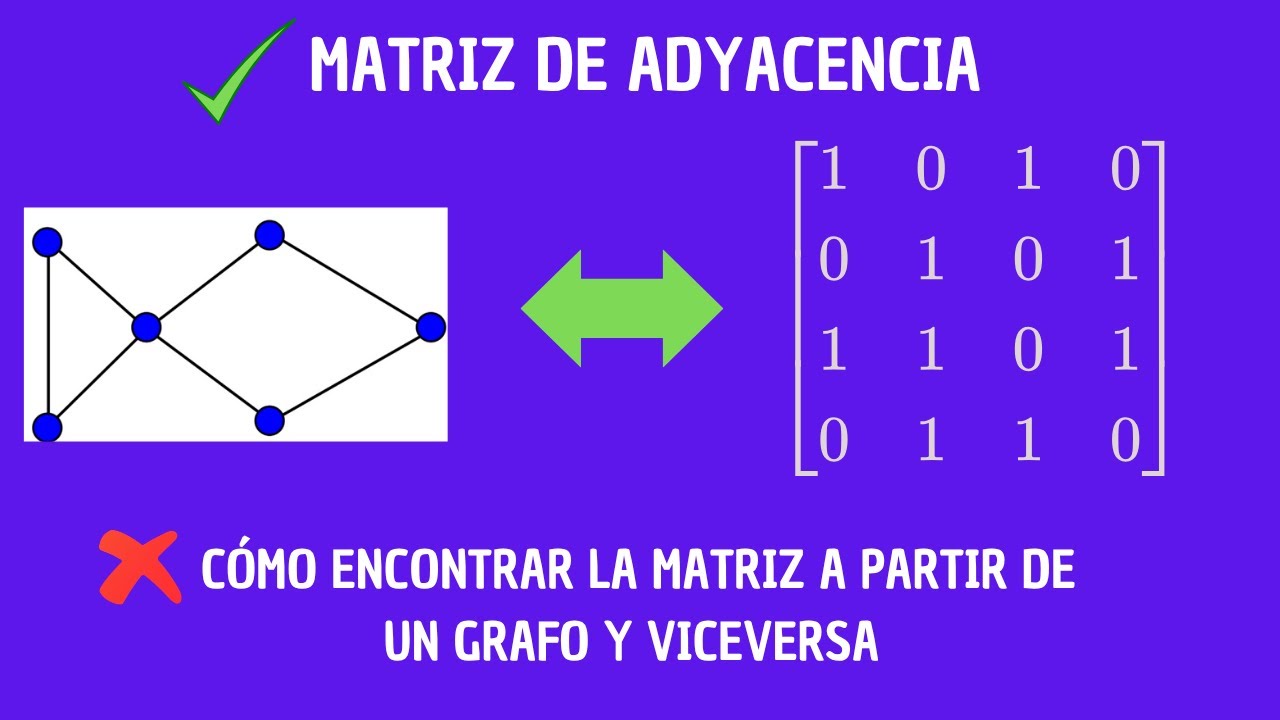 MATRIZ DE ADYACENCIA - TEORÍA DE GRAFOS - YouTube