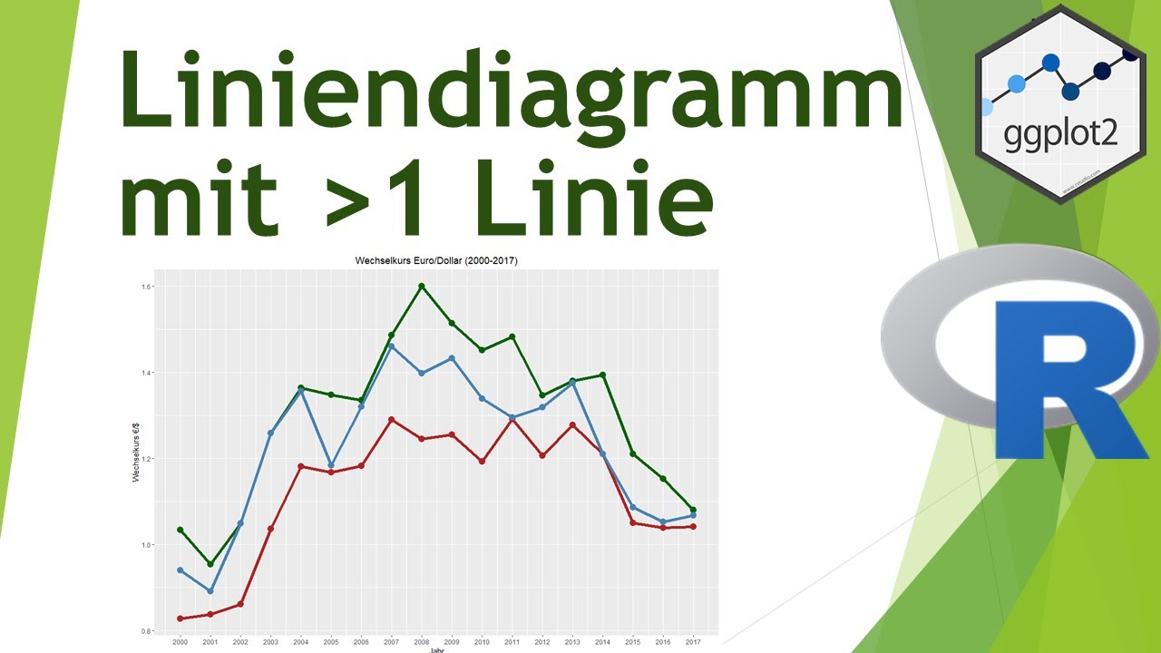 Liniendiagramm mit mehr als einer Linie mit ggplot in R erstellen ...