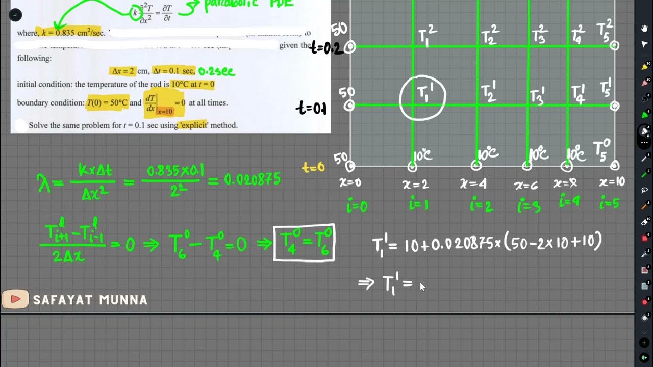 5. Explicit Method Tricky Example with Neumann Boundary Condition - PDE Solutions - YouTube