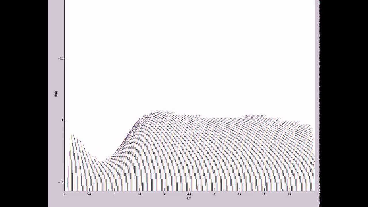 Trapped Surface Structure (A=-1e-4,s0=8,etamax=5,200X60,t=137,mix ...