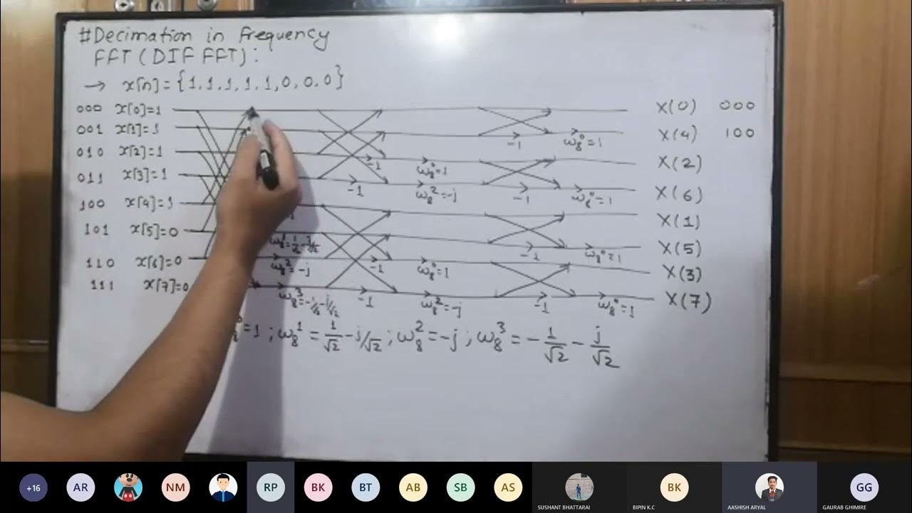 Ch7 6 Ch6 1 - YouTube