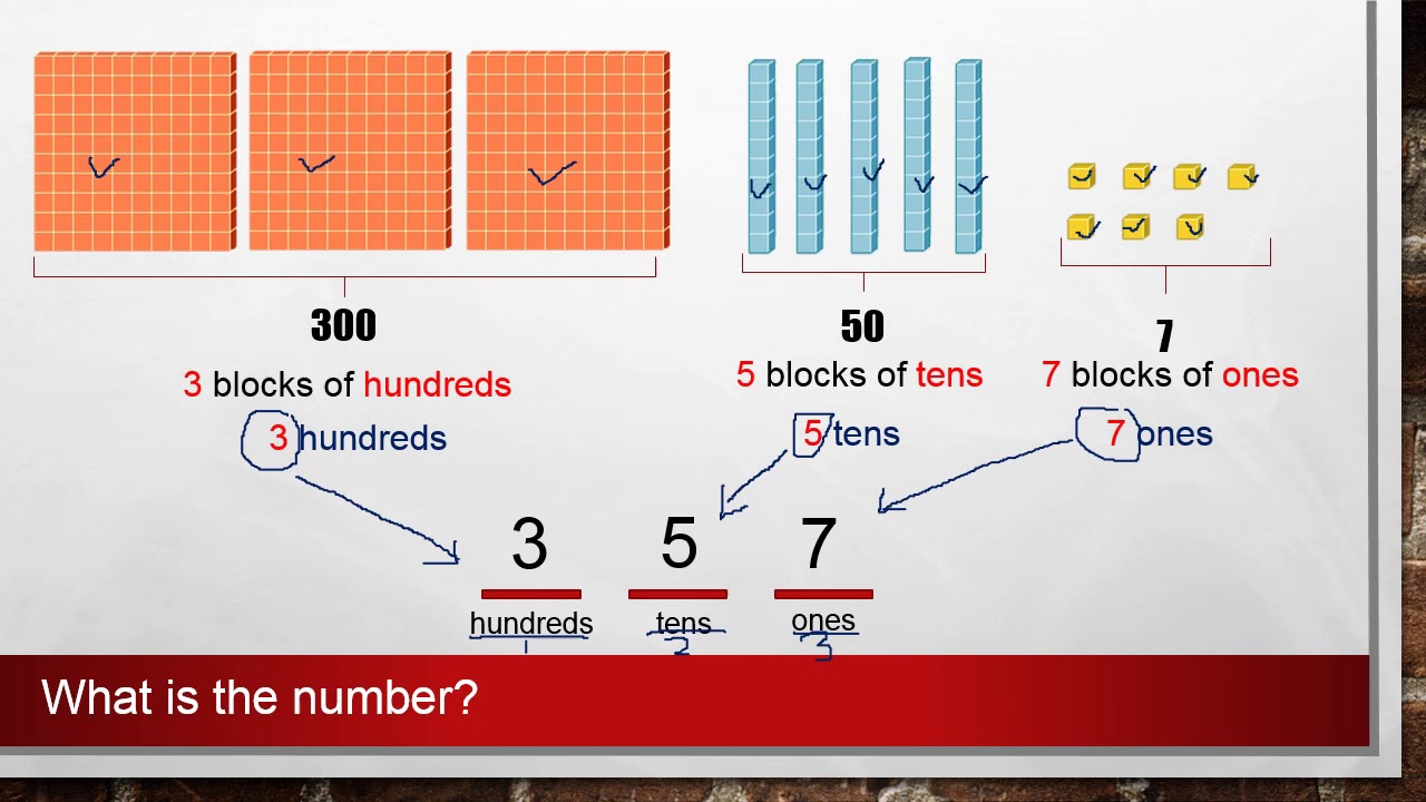 Mathematics Year 2 Number Value YouTube Mathematics Year 2 Number Value YouTube