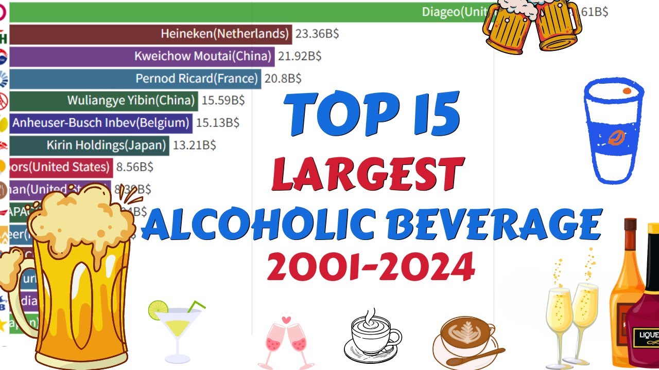 Evolution of the Top 15 Alcoholic Beverage Giants (2001-2024) - YouTube