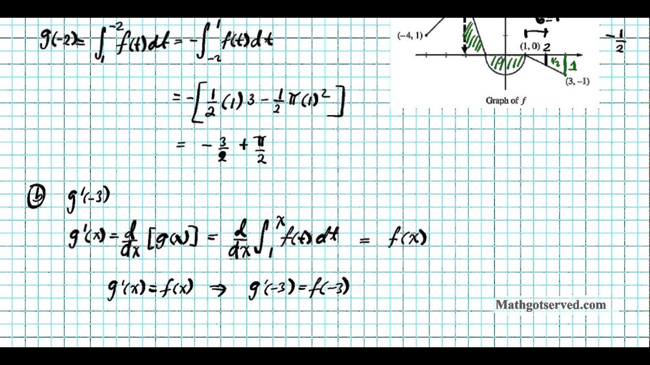 2012 AP Calculus AB FRQ #3 Fundamental Theorem of Calculus - YouTube