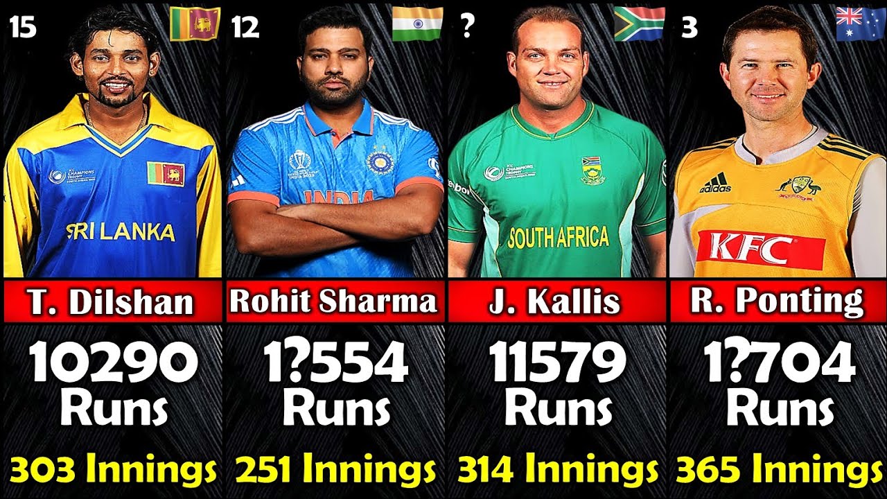 10,000+ Runs in ODI Cricket 🏏 Most Runs in One Day Internationals - YouTube