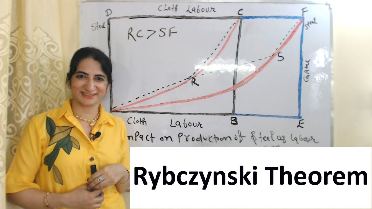 Rybczynski Theorem - YouTube