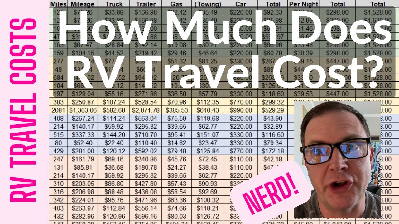 RV Travel Costs (Part 3) - How Much Does RV Travel Cost? - YouTube