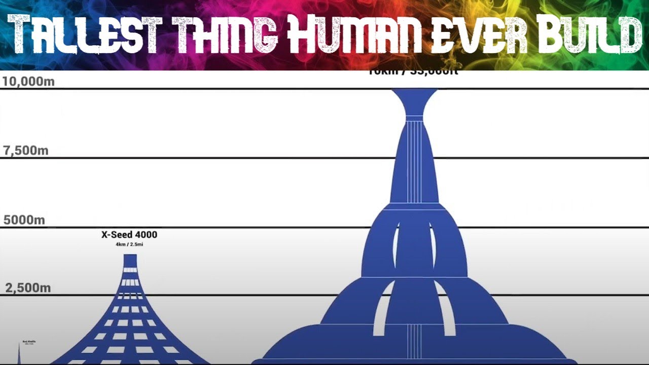 How high can we build ? | Tallest thing Human can ever Build ? - YouTube