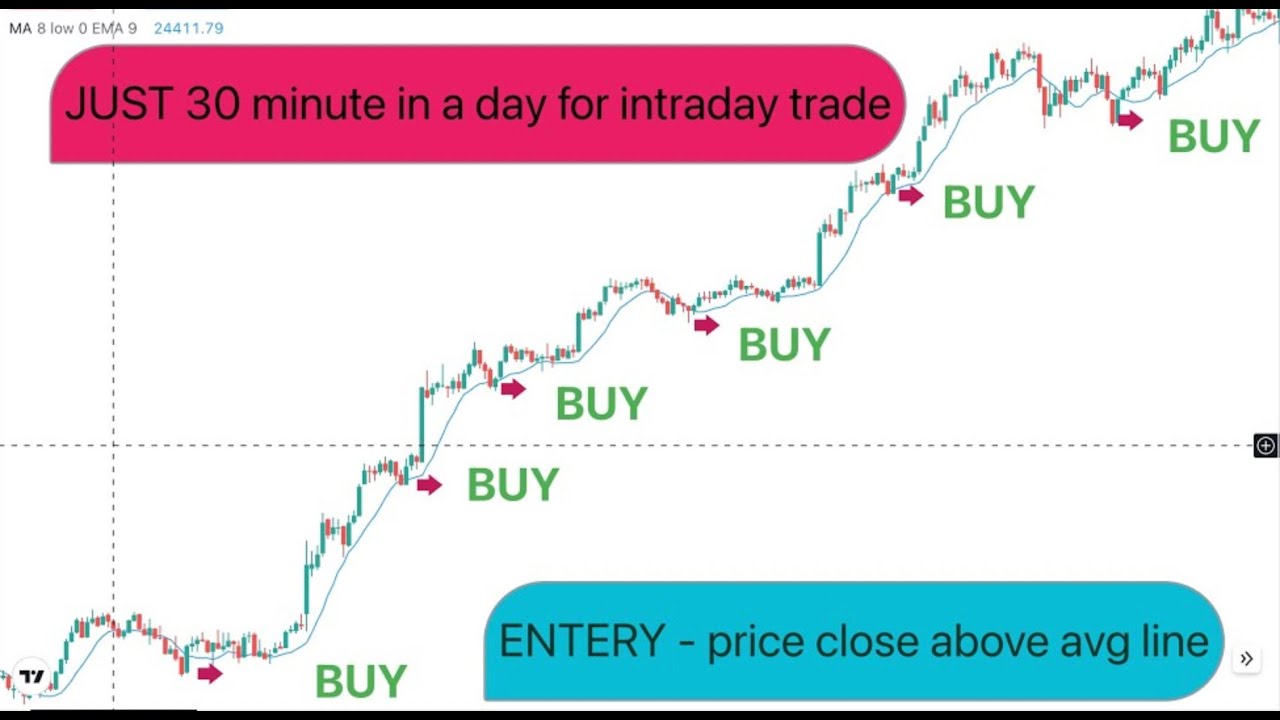 VOL. Indicator AT Tradingview Chart With 100% Accuracy | 98 Out Of 100 ...