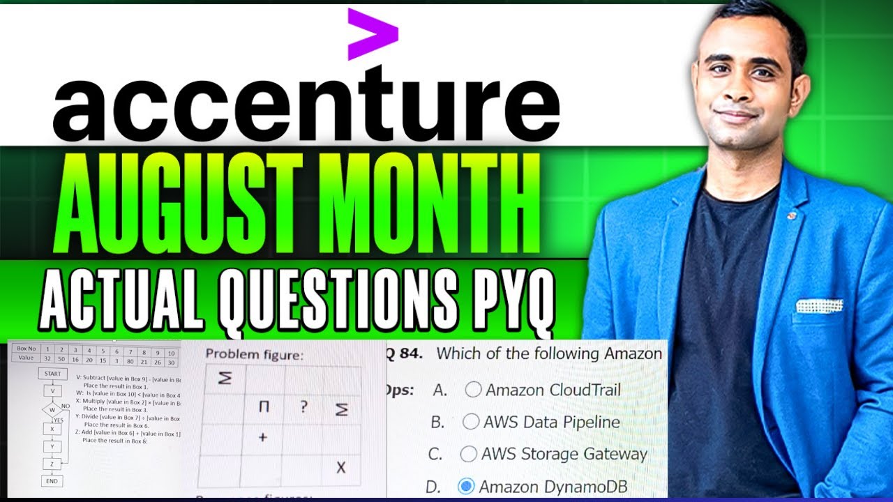 🔥Accenture August Month Actual Questions | Accenture Live Mock Test🔥 ...