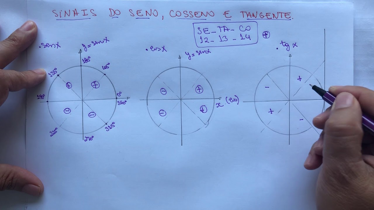 Sinais do Seno, Cosseno e Tangente. - YouTube