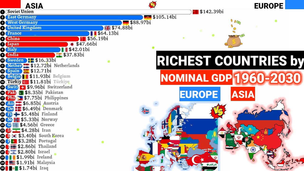 Asian vs European countries comparison by Nominal GDP 1960-2030 - YouTube