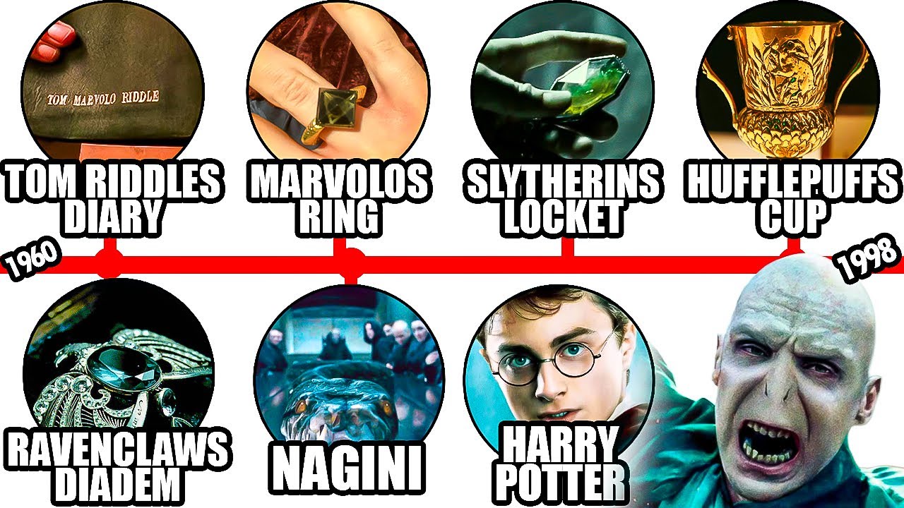 How The 7 Horcruxes Were Created AND Destroyed EXPLAINED - YouTube