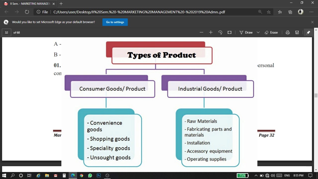 2nd SEM. BBA // Marketing // Part 02 - YouTube